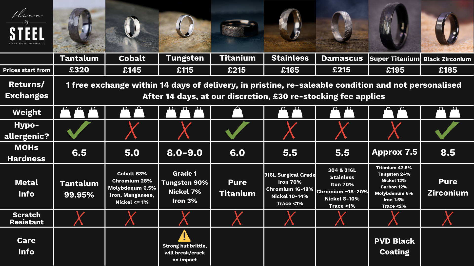 The Ultimate Flinn & Steel Ring Guide – Flinn And Steel